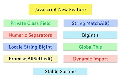 Javascript New Features Javascript Reach Has Increased From By Deepak Gupta Towards Data