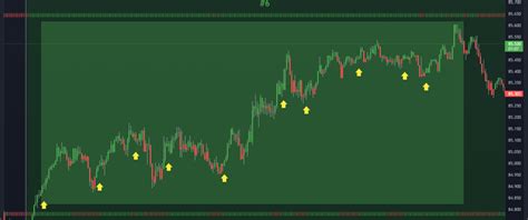 Scalping The Right Way Fxan