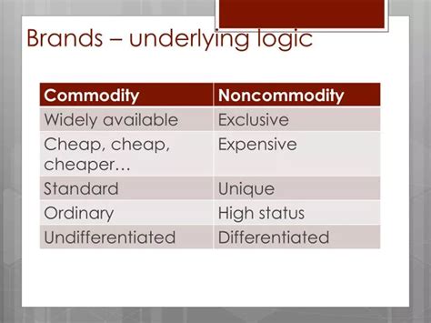 Ppt Strategic Branding Differentiation And Image Building Powerpoint
