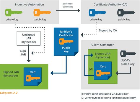 Java Security And Ignition Inductive Automation