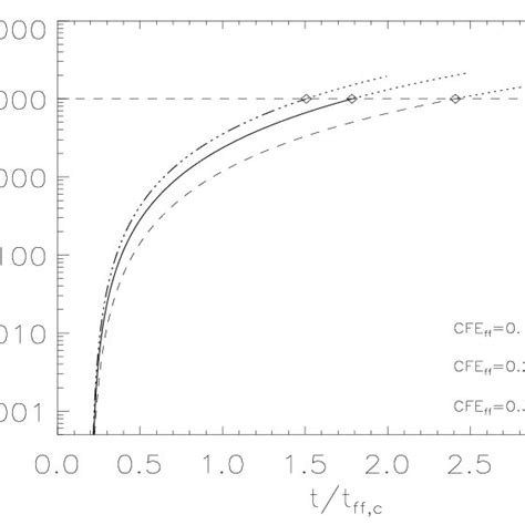 Stellar Mass Loss Rates For Stars In The Mass Range 5 80 M On The Main