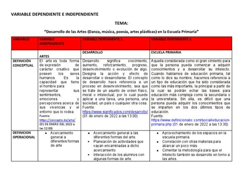 Variable Dependiente E Independiente Pdf Educación Primaria Sicología
