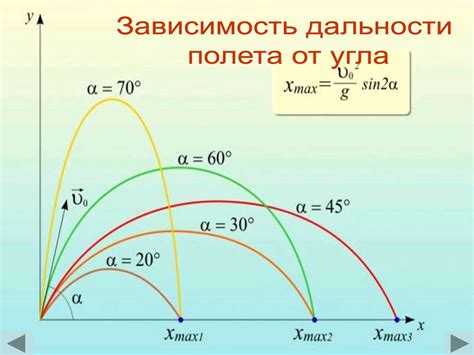 Баллистическое движение презентация онлайн