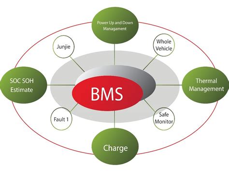 Overview Of BMS Battery Management System Semco University All About The Lithium Ion Batteries