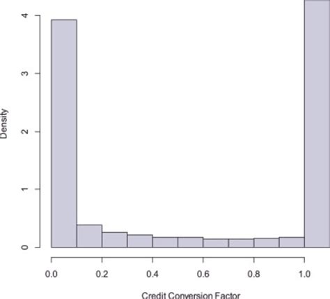 Distribution Of The Credit Conversion Factor After Truncation Download Scientific Diagram