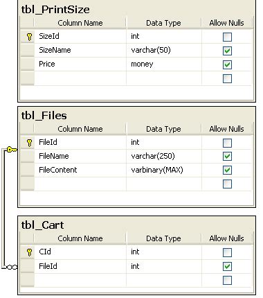 Gridview Nested Inside Another Gridview In Asp Net