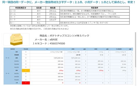 2024年物流問題の解決に寄与するマスタデータえびすを卸物流会社向けにサービス開始 2024年 ニュースリリース eBASE株式会社
