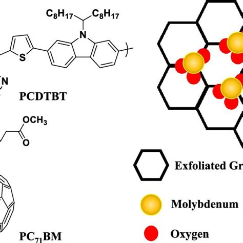 Molecular Structures Of Pcdtbt And Pc 71 Bm And Schematic Download