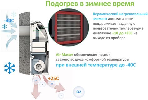аксессуар Ballu PTC-1000 (нагреватель 1 кВт), цена | Купить в интернет ...