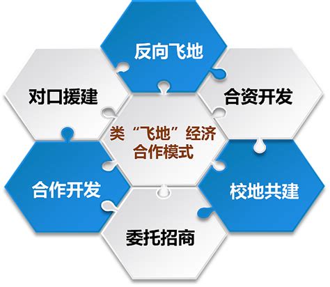 飞地为媒——浙闽两省排名前列的全国百强县之间关于城市发展的交流 飞地资讯 浙江飞地科技发展有限公司