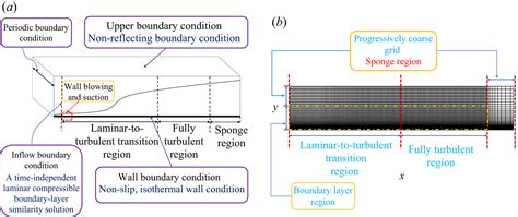 Reynolds Number And Wall Cooling Effects On Correlations Between The Thermodynamic Variables In