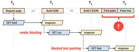 Рефакторинг Css Оптимизация размера и производительности