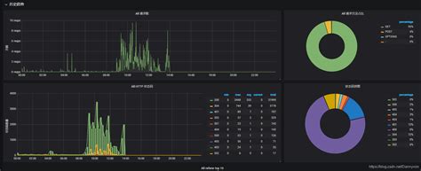 elk grafana 监控nginx elk grafana nginx csdn博客