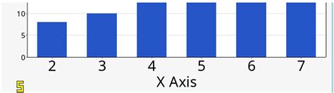 Layout Of Hypergraph Bar Charts Altair Community
