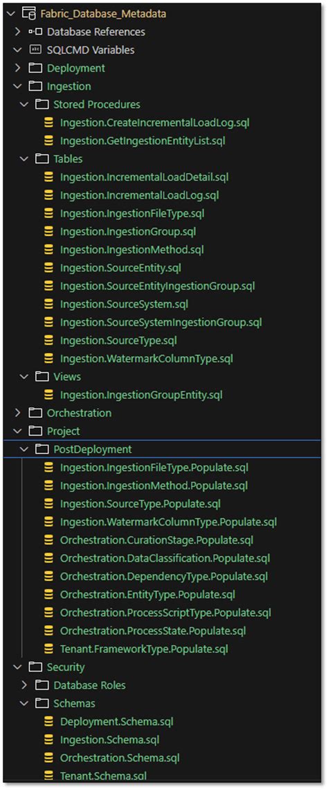 Microsoft Ignite Key Fabric Announcements And Overview Of Fabric
