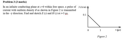 problem 3 3 marks in an infinite conducting plane