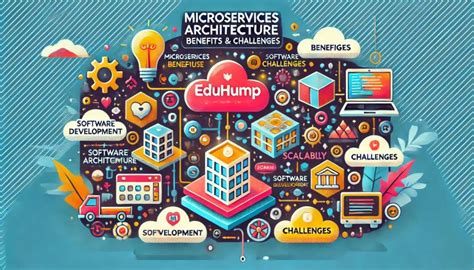 eduhump on linkedin eduhump microservices softwaredevelopment
