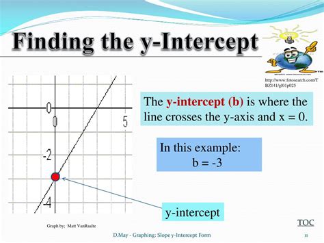 PPT Graphing Slope Y Intercept Form PowerPoint Presentation Free Download ID 5575404