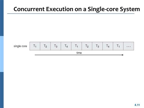 Ppt Chapter 4 Multithreaded Programming Powerpoint Presentation