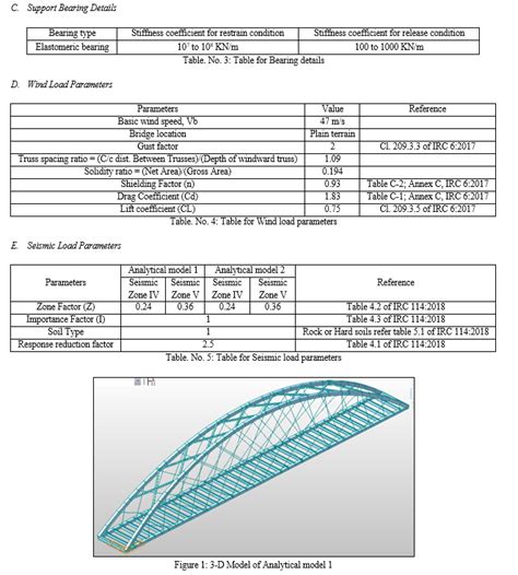 Analysis Of Long Span Steel Tied Arch Bridges