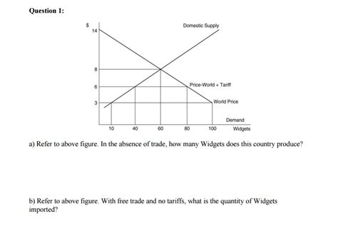 Solved Refer To Above Figure In The Absence Of Trade How Chegg