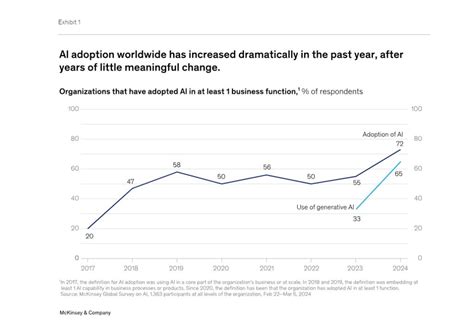 생성형 Ai 본격적으로 사업적 가치 창출 시작 Openpage