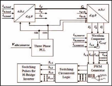 Figure 42 From Power Quality Improvement Using Chbmli Based D Statcom