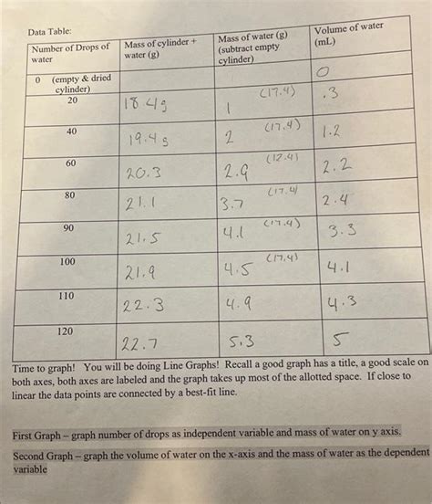 Solved Time To Graph You Will Be Doing Line Graphs Recall Chegg Com