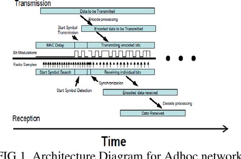 Figure 1 From Anonymous Detection Based The Node Coverage Area Using Figure 1 From Anonymous Detection Based The Node Coverage Area Using