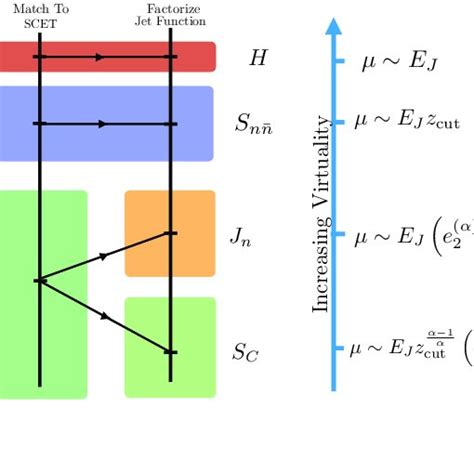 an illustration of the multistage matching procedure for the
