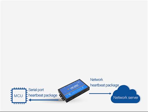 4 Port Serial To IP Converters Modbus Serial To Ethernet Converters