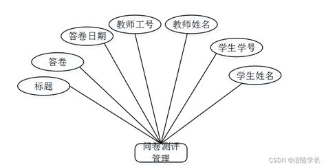 Ssm大学生心理健康咨询管理系统er9yl【独家源码】 应对计算机毕业设计困难的解决方案大学生本科毕业设计选心理咨询管理系统可以吗 Csdn博客