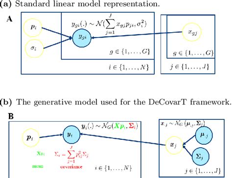 Figure 1 From DeCovarT A Multidimensional Probalistic Model For The