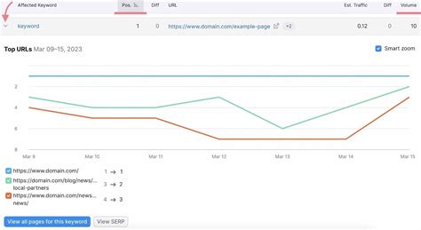 What Is Keyword Cannibalization How To Fix Avoid It
