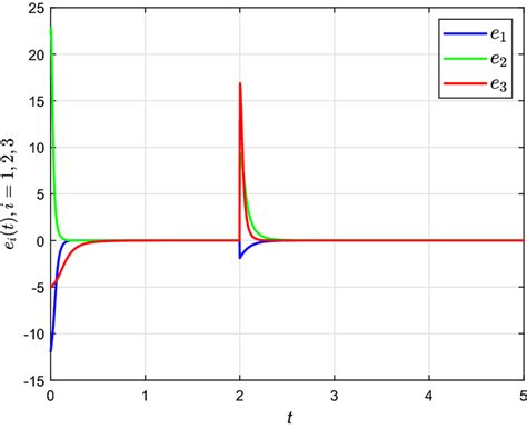 Synchronization Errors Eii123documentclass 12pt Minimal