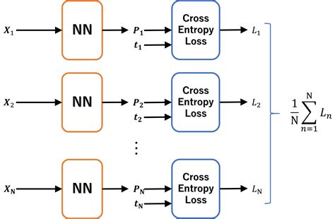 NumPyとPyTorchでゼロから学ぶニューラルネットワーク deepblue