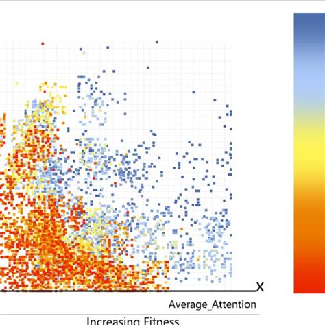 Objective Space Of One Subject Download Scientific Diagram