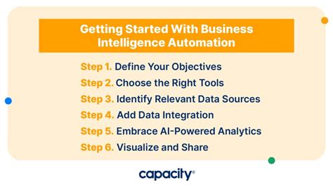 Your How To Guide On Business Intelligence Automation Capacity