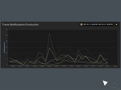 Metrics Monitoring Logging Speaker Deck