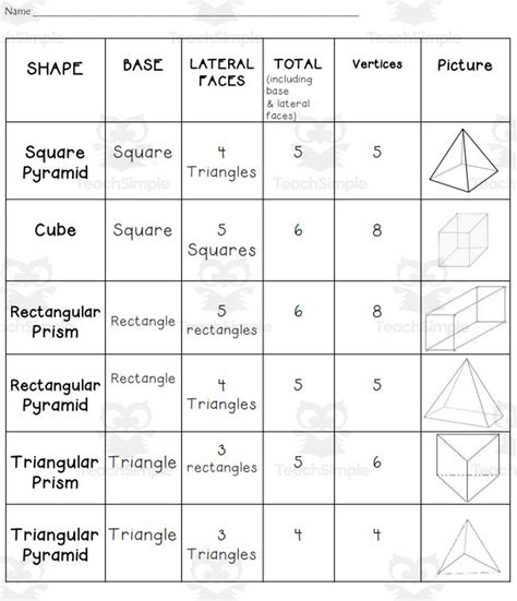 Geometry 3ds Polyhedrons By Teach Simple