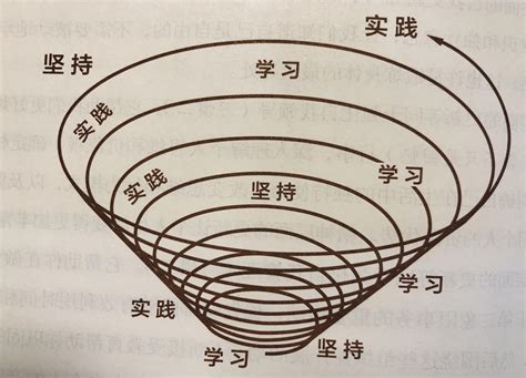 如何才能做到知行合一 集思录