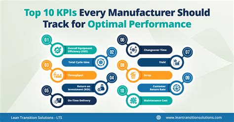 Top 10 Manufacturing Kpis To Measure Operational Excellence