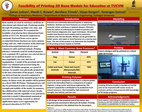 Pdf Feasibility Of Printing 3d Bone Models For Education At Tucvm