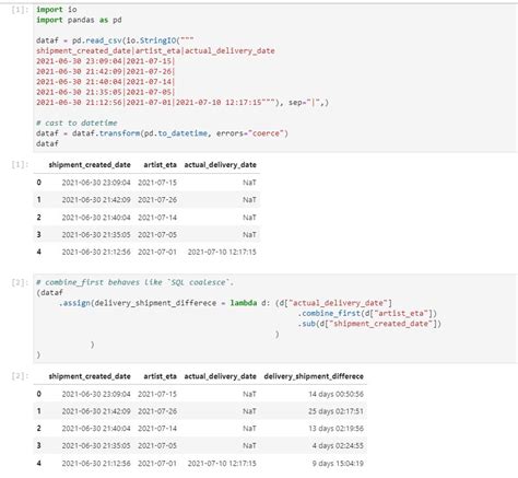 prayson wilfred daniel on linkedin python pandas tipsandtricks