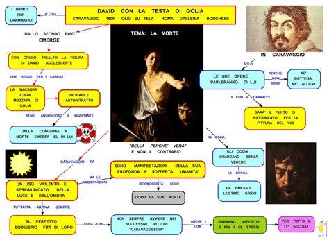 MAPPER CARAVAGGIO DAVID CON LA TESTA DI GOLIA