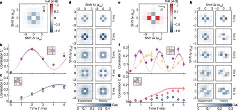 Matlab 如何使用matlab获取顶刊《nature》全部绘图附带近3年全部图像顶刊绘图 Csdn博客
