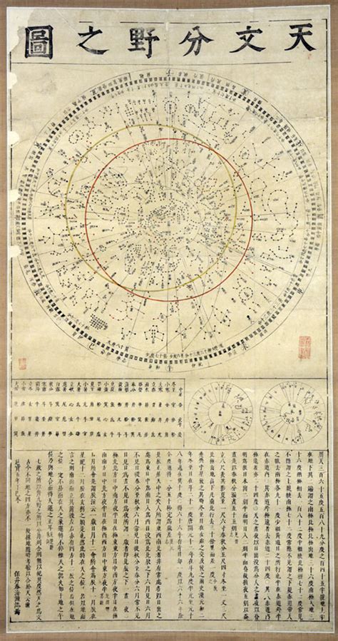 科学史展示室