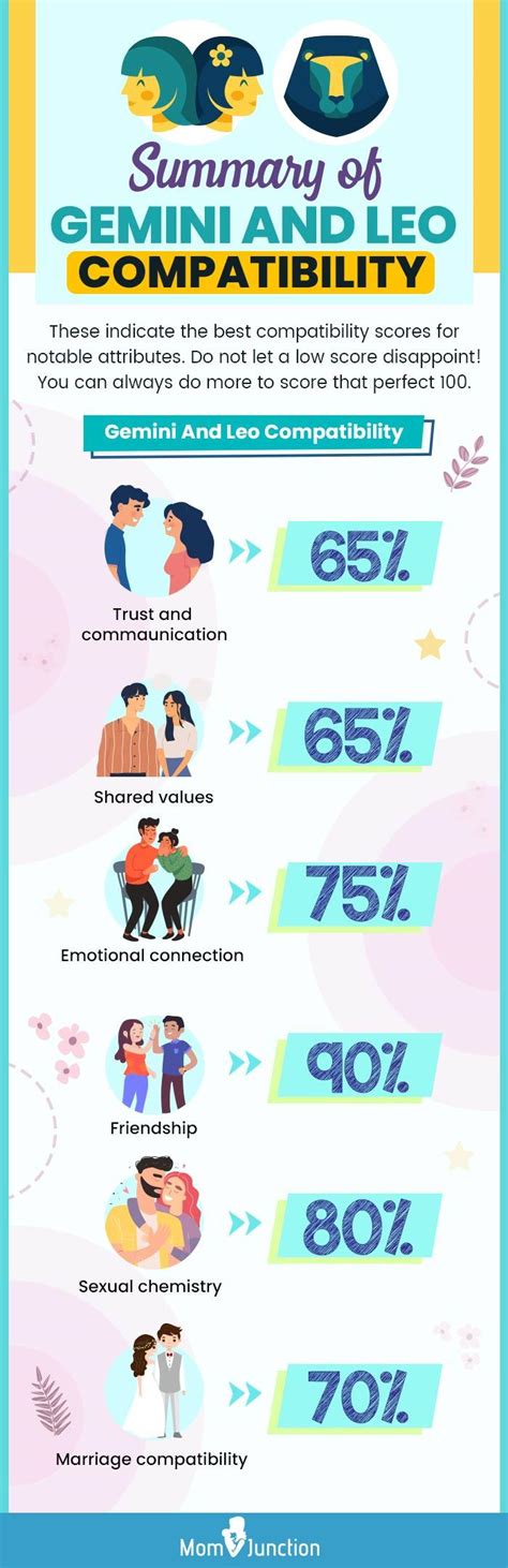 Gemini Compatibility Chart