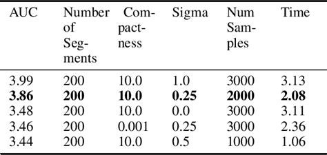 figure 1 from benchmarking perturbation based saliency maps for