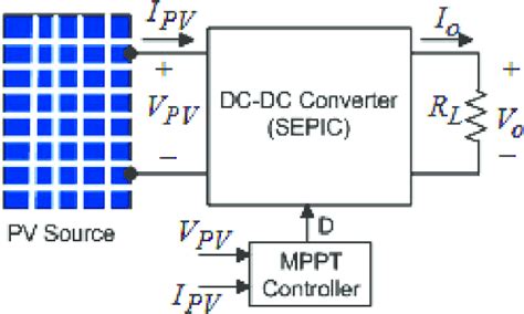 Mppt Circuit Block Diagram